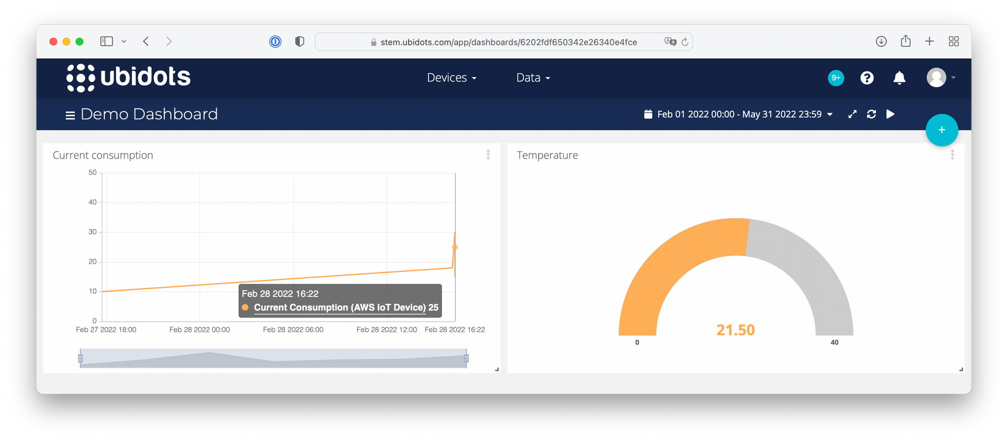 From Device To Dashboard With AWS IoT And Ubidots