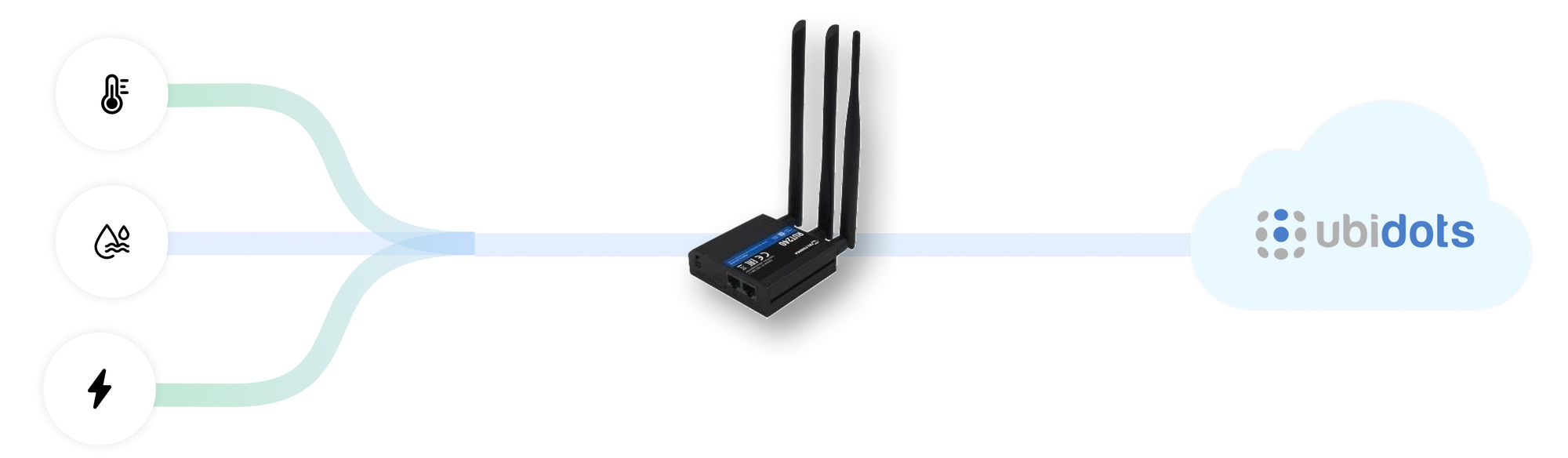 Teltonika RUT240 as a WiFi and 4G LTE Cellular Gateway for Industrial IoT