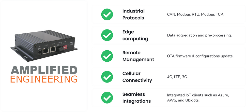Top 10 Modbus-Compatible Industrial IoT Gateways for 2024: A ...