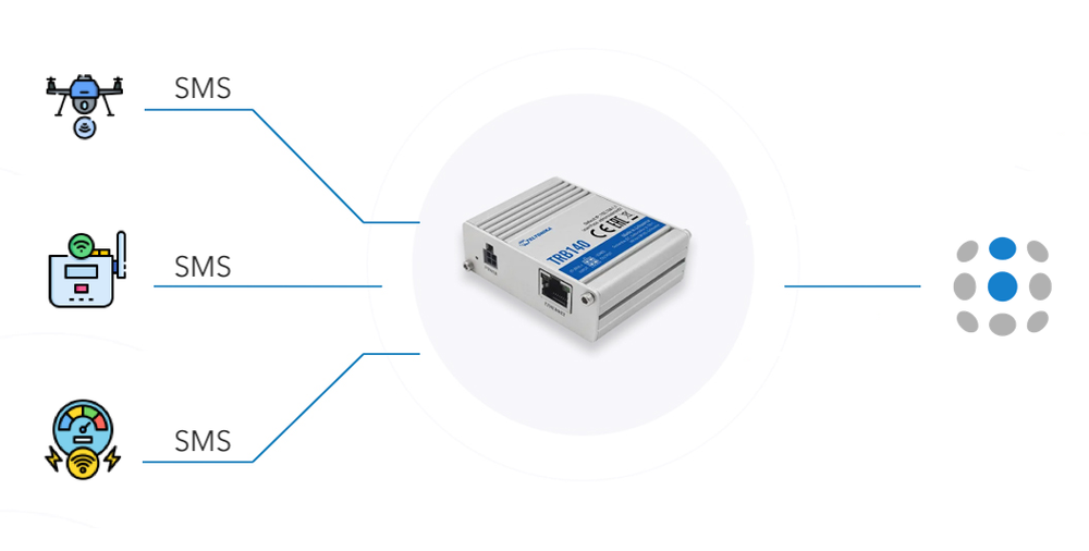 Teltonika RUT240 as a WiFi and 4G LTE Cellular Gateway for Industrial IoT