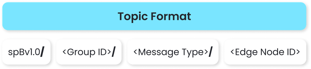 MQTT Sparkplug vs. Plain MQTT: Why Sparkplug Matters for IIoT MQTT Sparkplug vs. Plain MQTT: Why Sparkplug Matters for IIoT
