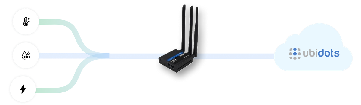 Teltonika RUT240 as a WiFi and 4G LTE Cellular Gateway for Industrial IoT