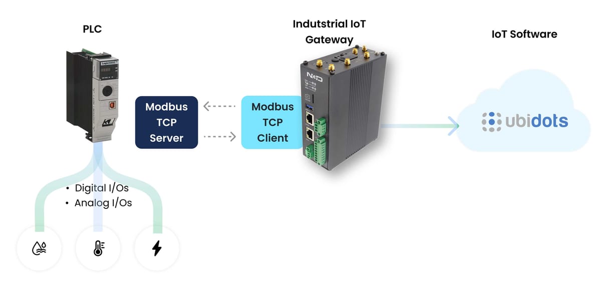 A Quick Tutorial on Rockwell PLC: ControlLogix as Modbus TCP Server