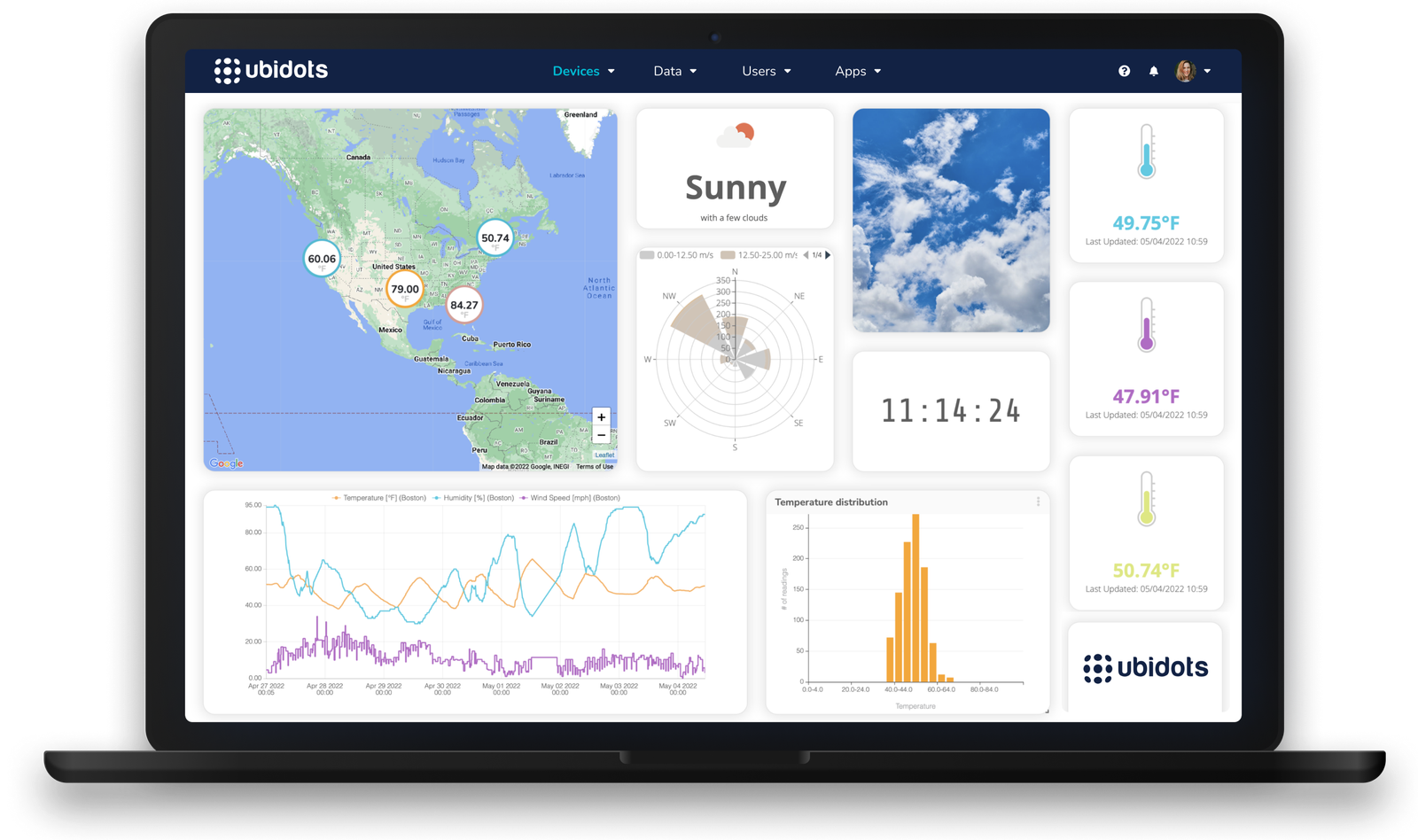 10+ Examples of IoT Sensors & How Data Is Used in 2024