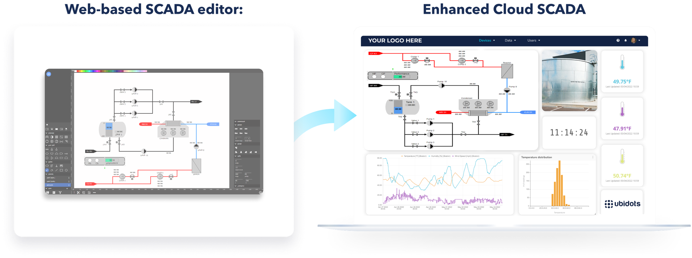 Send PLC Data to the Cloud with Node-RED & Modbus TCP
