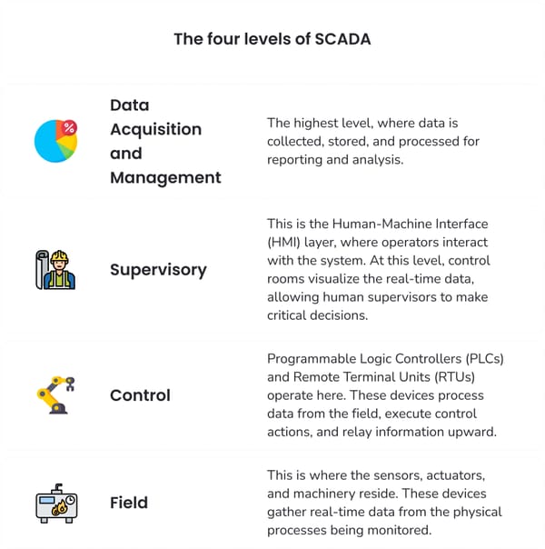 Cloud based SCADA: A Key Enabler for Industry 4.0 and IoT Adoption