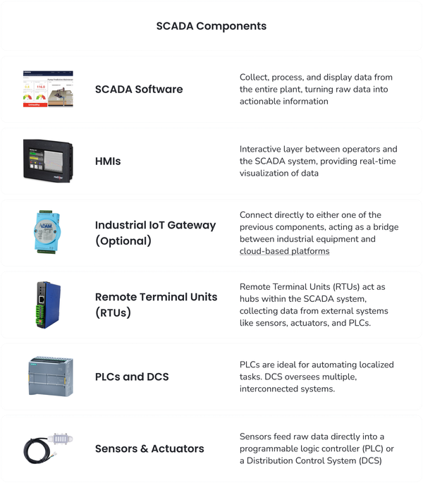 What is SCADA? Supervisory Control & Data Acquisition Explained