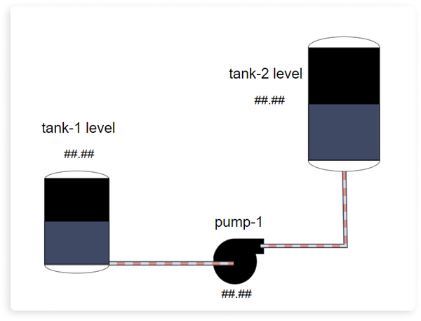 Send Plc Data To The Cloud With Node Red And Modbus Tcp