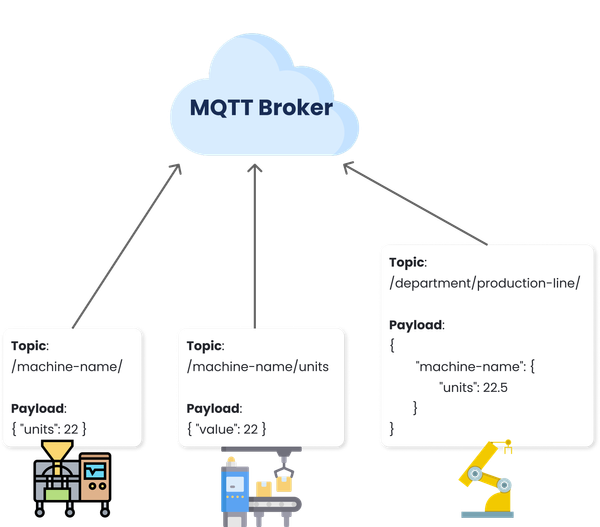 Mqtt Sparkplug Vs Plain Mqtt Why Sparkplug Matters For Iiot