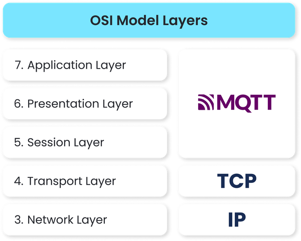Mqtt Sparkplug Vs Plain Mqtt Why Sparkplug Matters For Iiot