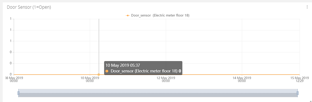 Add "Text to show" for Boolean values in Graphs, Metrics, Device Types - Feature requests ...