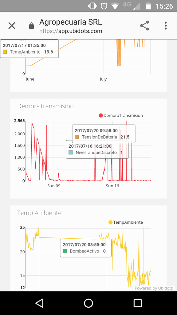 Solved Mobile Browser Tooltips Bug Bug Reports Ubidots Community 6844