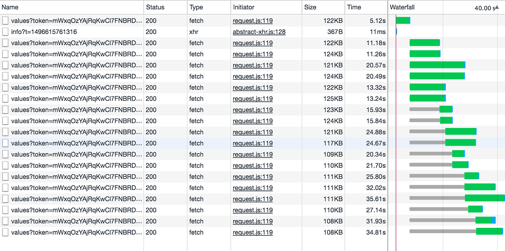 Solved Requesting A Large Amount Of Data From Multiple Variables In Ubidots Api Ubidots Api 6256