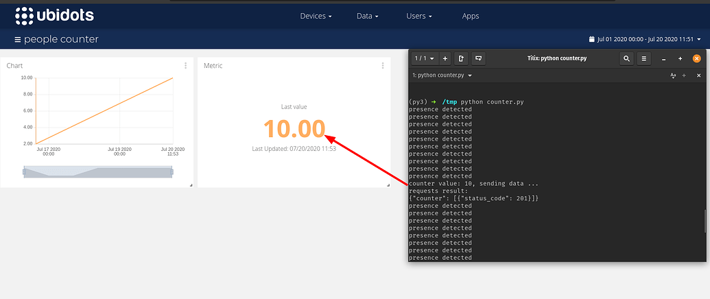 People Counter Raspberry Pi Ubidots 3G Communication PIR Sensor - IoT Projects - Ubidots Community