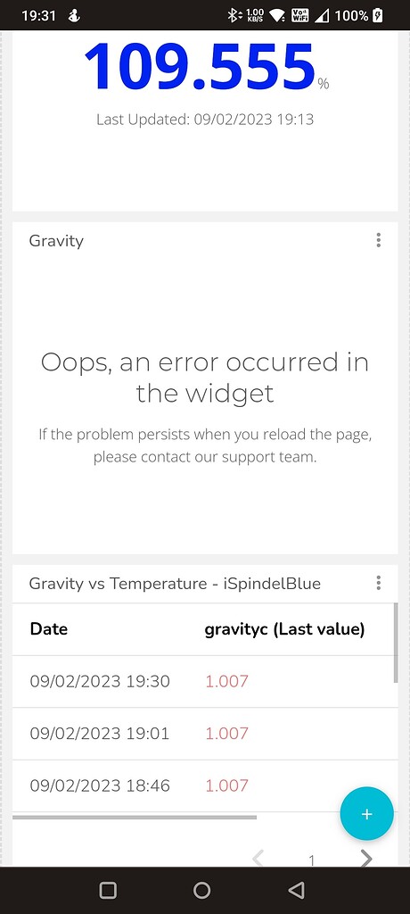 Ispindel Line Chart Not Loading Oops An Error Occured In The Widget Bug Reports Ubidots