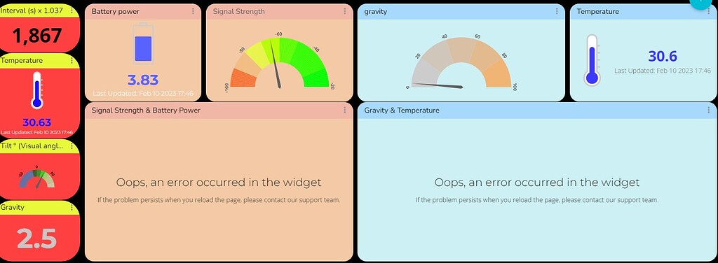 Chart Widgets Not Loading Oops An Error Occurred In The Widget Data Management Ubidots